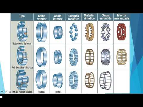 Selección de Rodamientos, Parte 1 - YouTube