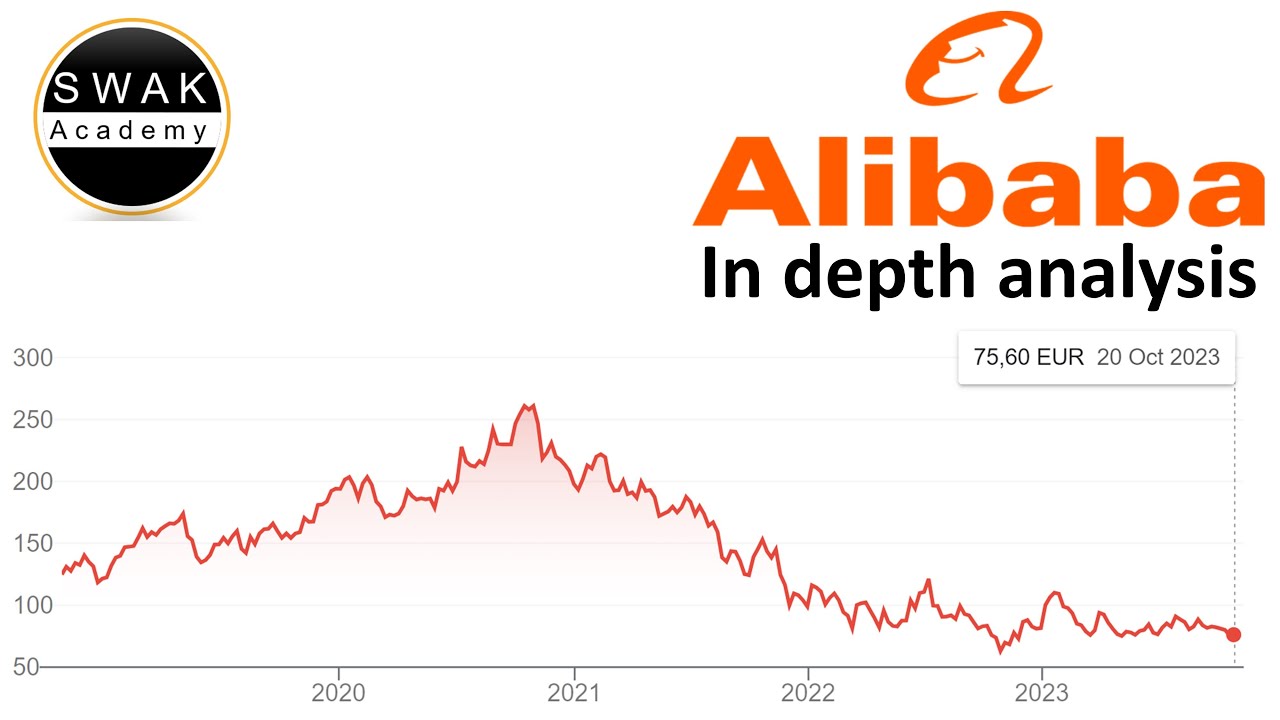 How Much Is BABA Stock Worth Today? | Alibaba Stock Analysis - YouTube