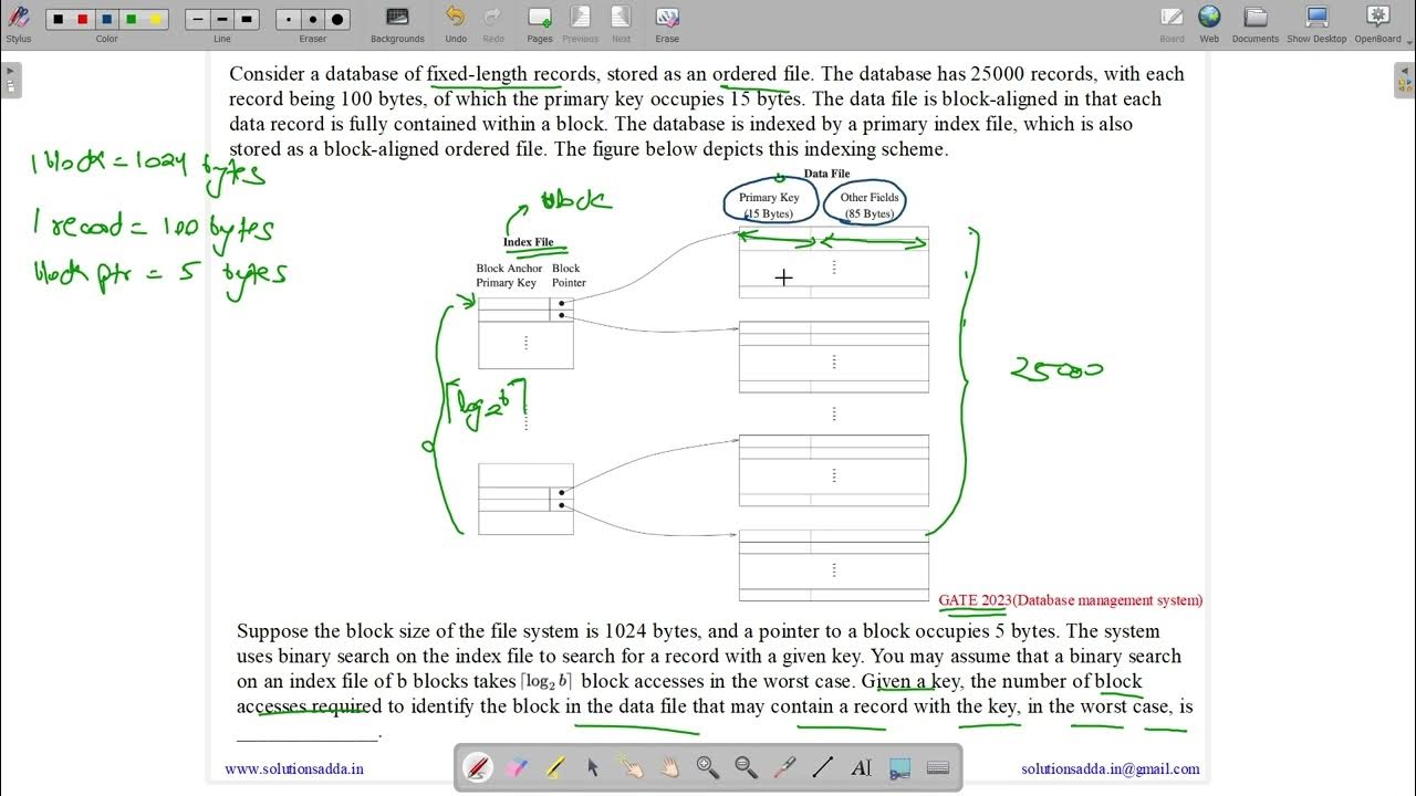 GATE 2023 | DBMS | INDEXING | B+ TREES | SOLUTIONS ADDA | GATE TEST ...