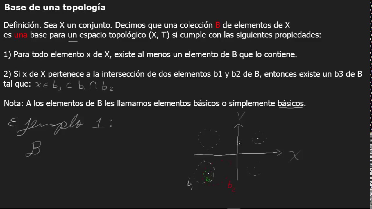 Concepto de base de una topología y ejemplos | Espacios Topológicos ...