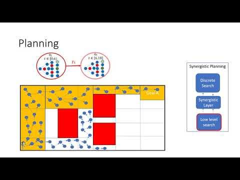 Automaton-Guided Control Synthesis for Signal Temporal Logic Specifications - YouTube