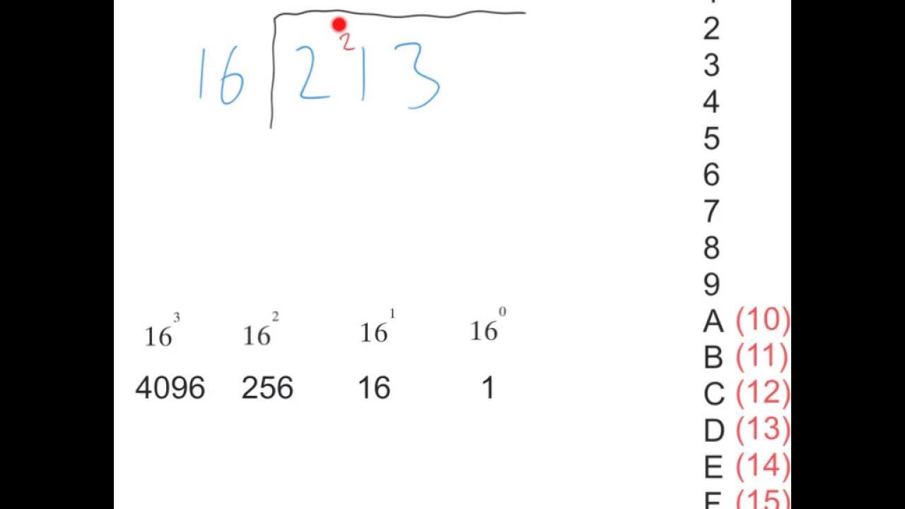 Denary to Hexadecimal conversion - YouTube