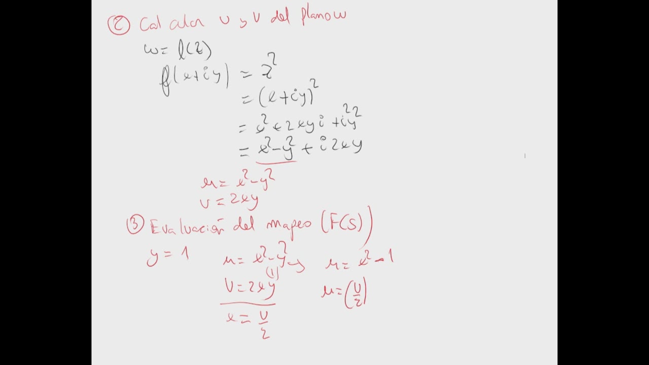 Representación gráfica de una función compleja - YouTube