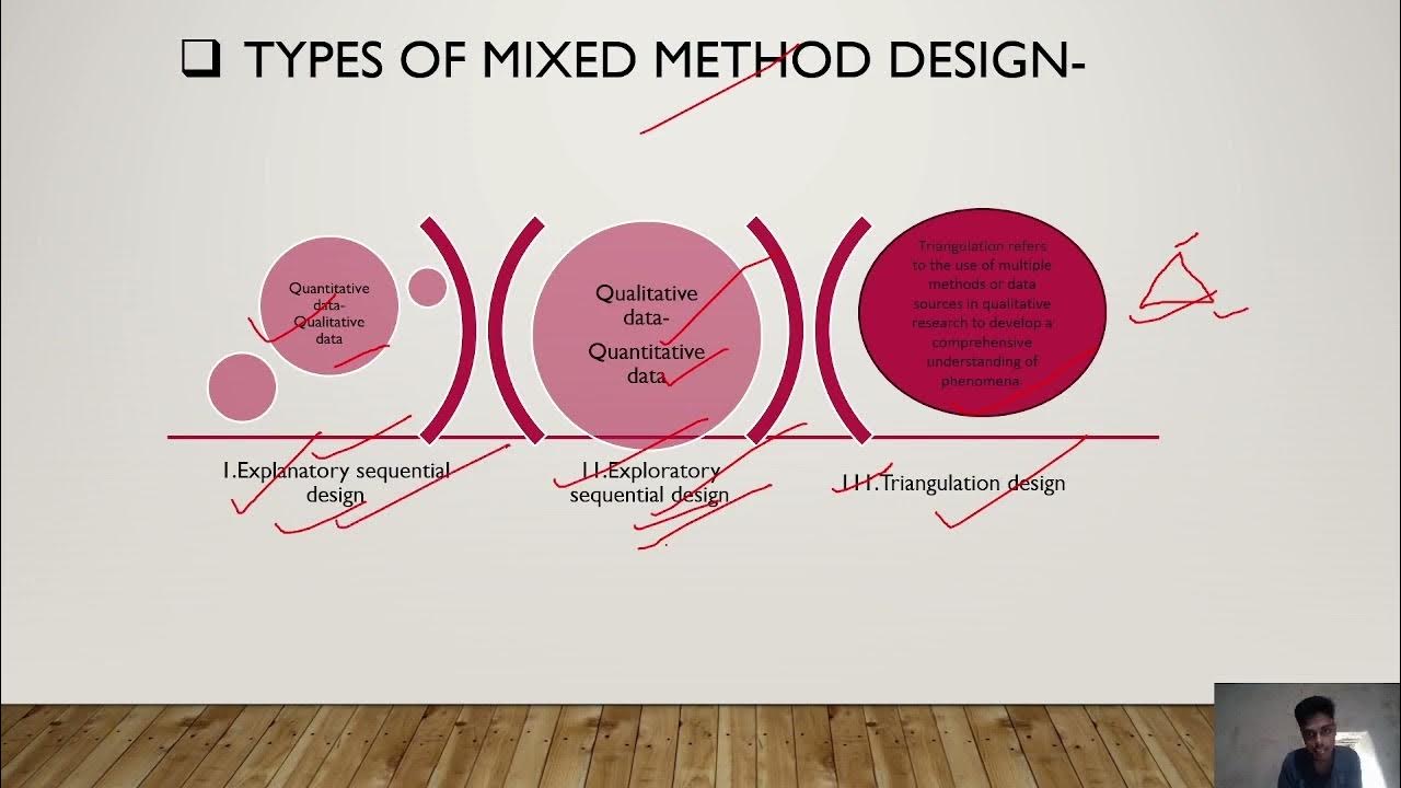 Mixed method research design | Concepts | Types | Steps | Strength ...