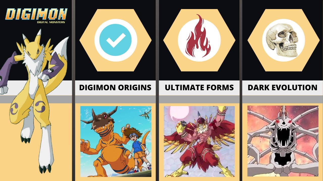 15 Mind-Blowing Digimon Facts You Never Knew Existed - YouTube