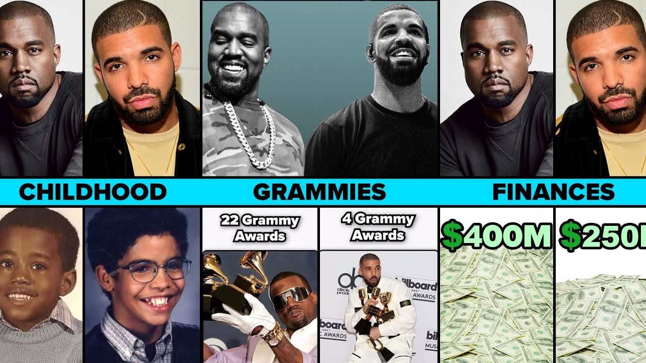 Kanye West vs. Drake | Comparison - YouTube