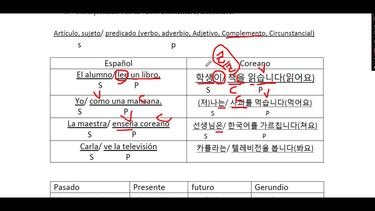 Oraciones simples del coreano (1) - YouTube