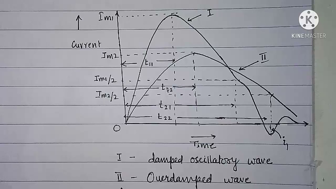 Impulse current generator. - YouTube