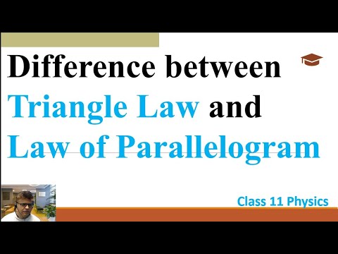 Difference Between Triangle Law and Law of Parallelogram Vector For ...