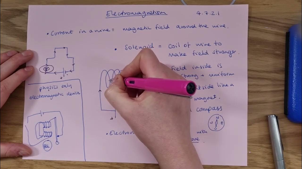 Electromagnetism GCSE Physics 4.7.2.1 - YouTube