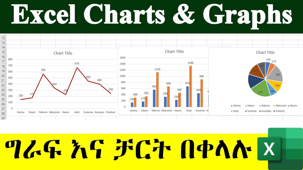 ግራፍ እና ቻርት በቀላሉ | Excel Charts & Graphs: Learn the Basics for a Quick ...