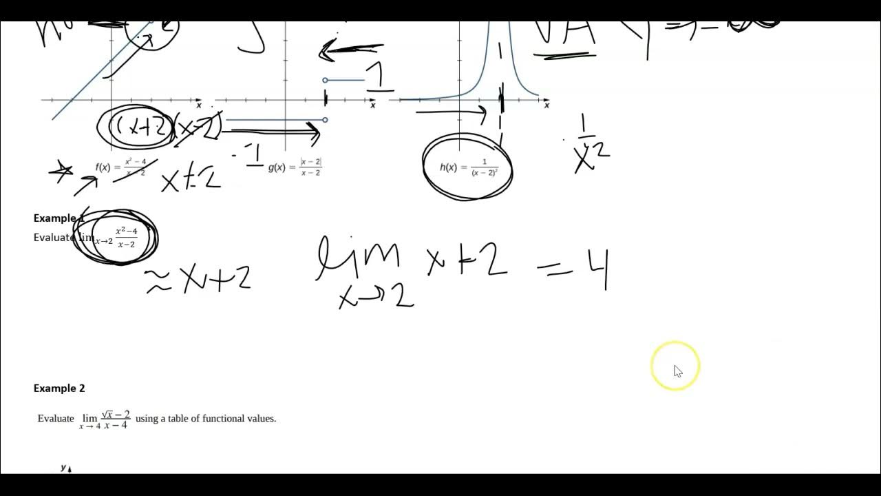 MATH 2413 - Finding Limits Numerically and Graphically - YouTube