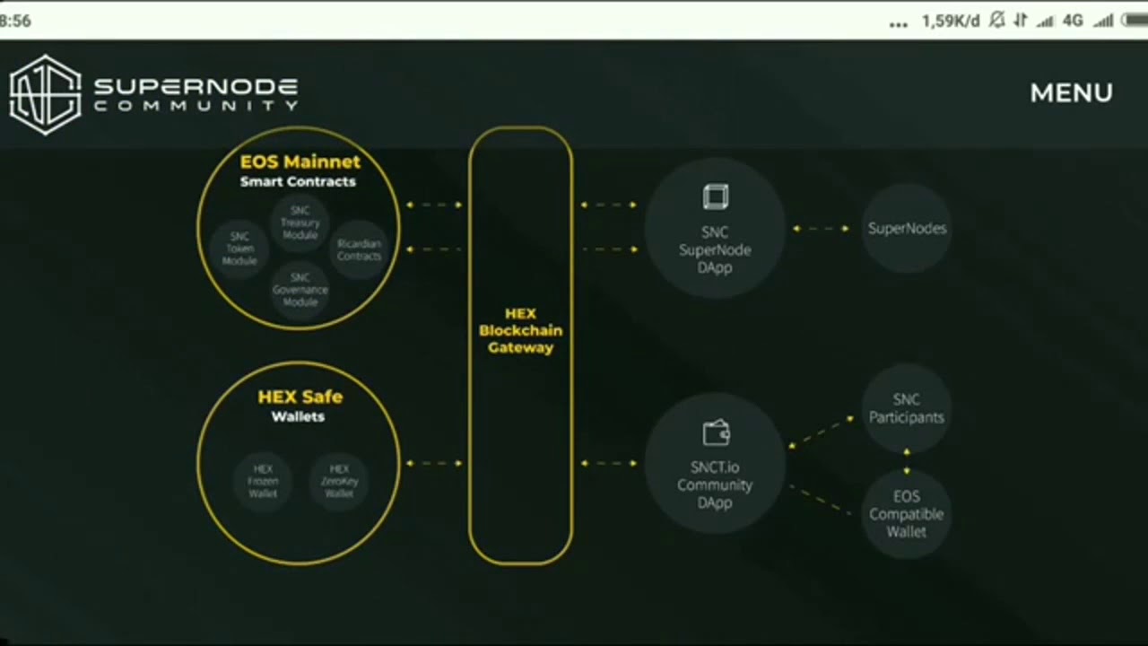 New Project SuperNode all - YouTube