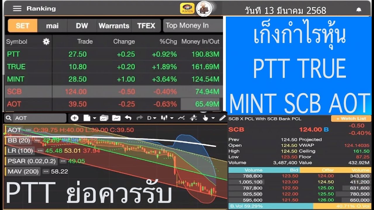 PTT ย่อควรรับ เก็งกำไรหุ้น PTT TRUE MINT SCB AOT วันที่ 13 มีนาคม 2568 - YouTube
