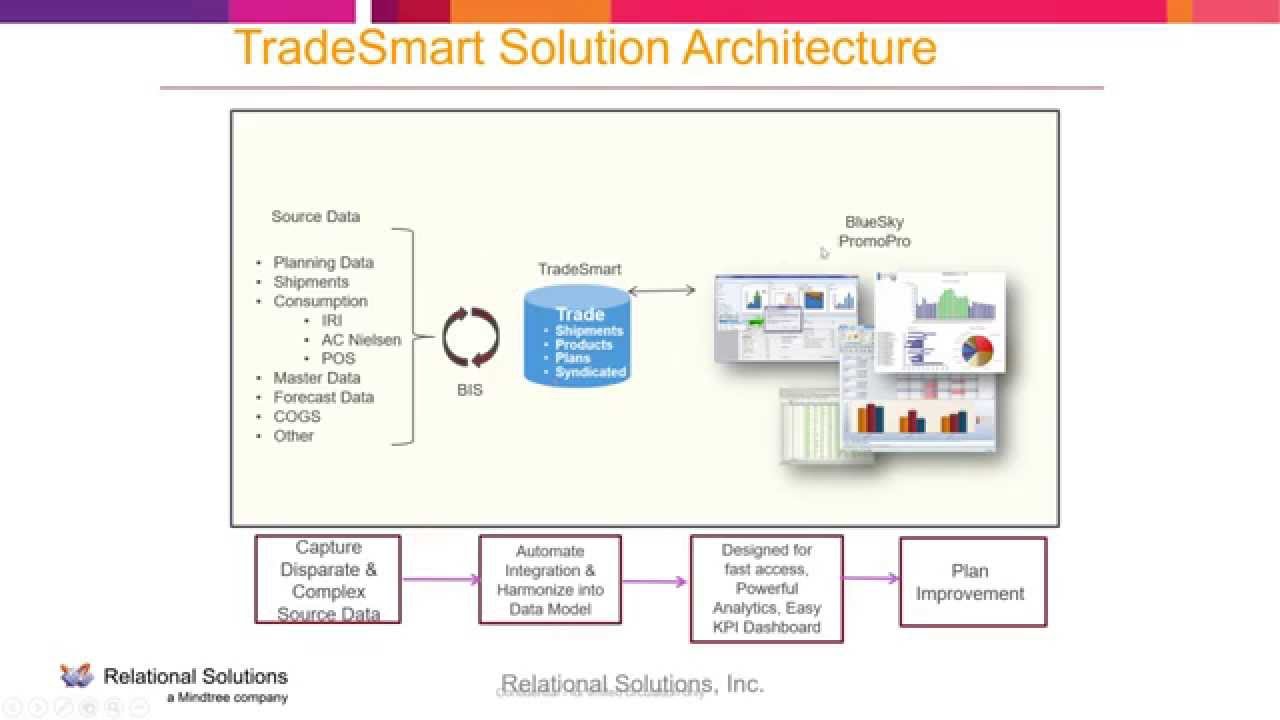 TradeSmart Overview & Demo - YouTube