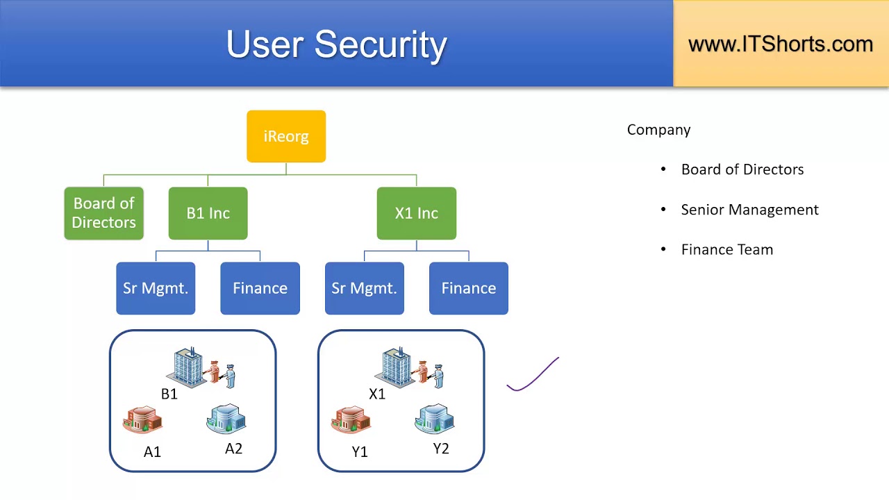 Cloud Computing 06 Directory Service - YouTube