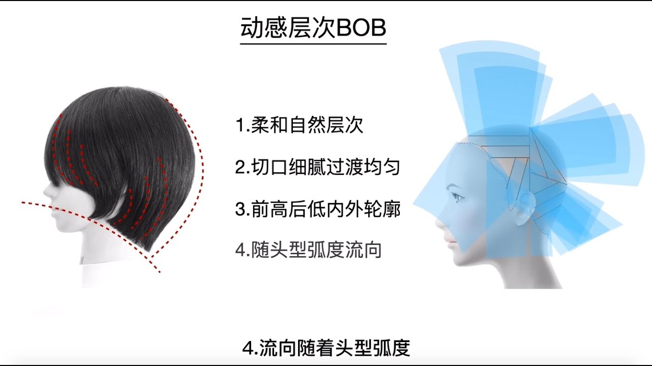 0基礎學剪髮～動感層次BOB。 0 Basic haircuts ~ dynamic layers BOB - YouTube