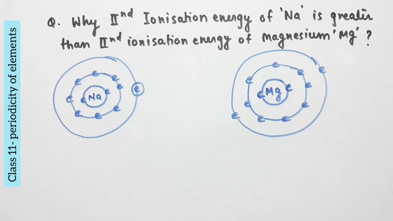 Why 2nd ionisation enthalpy of sodium is greater than the 2 nd ...