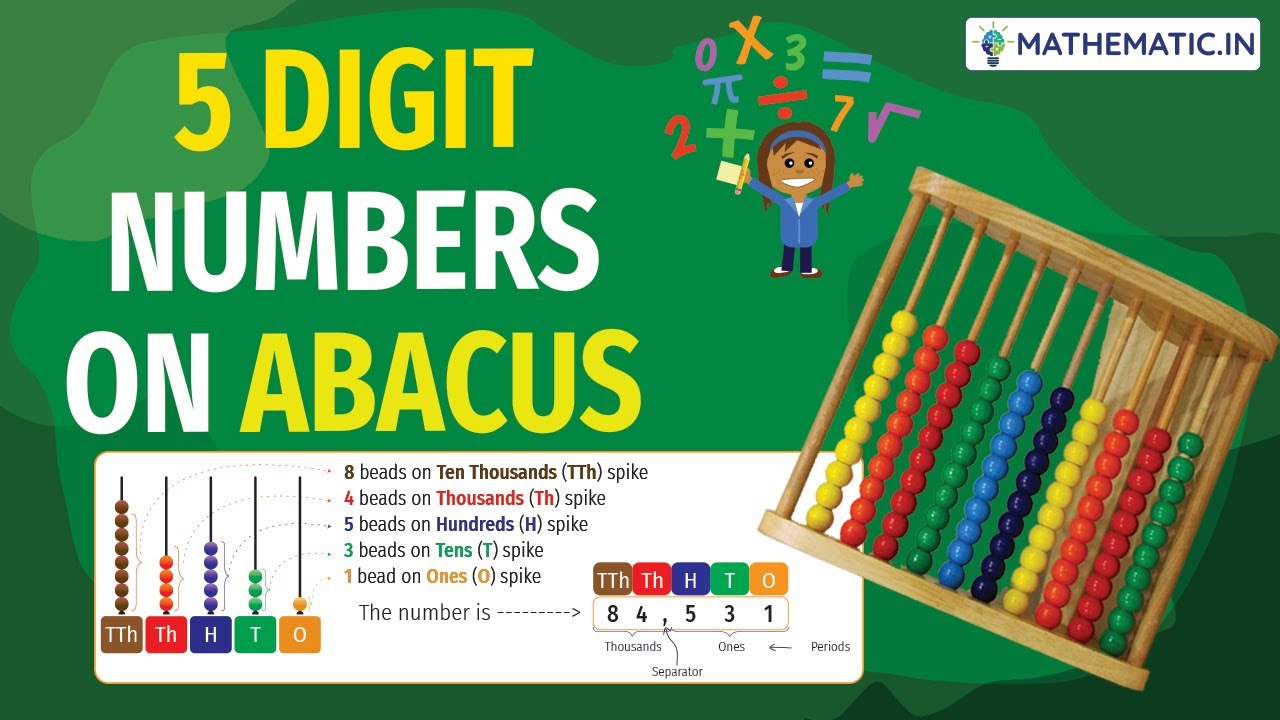 Mastering 5-Digit Numbers on the Abacus: Grade 4 Math Made Fun! - YouTube