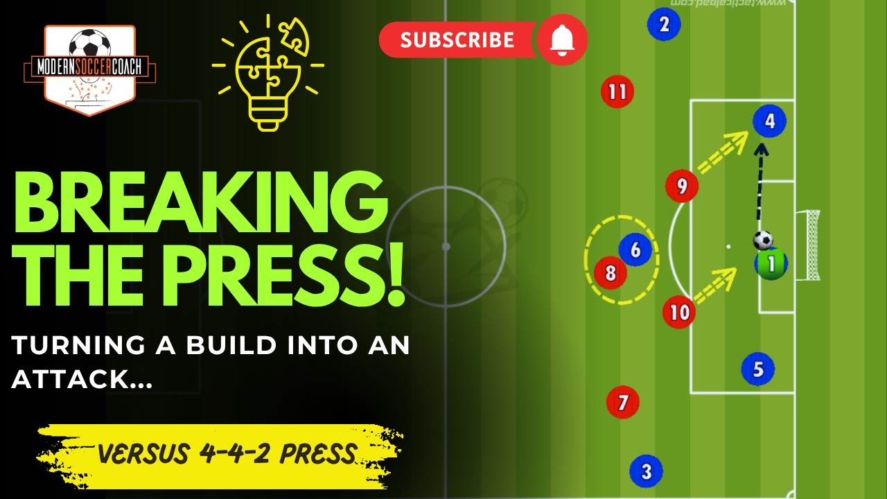How Break Football's Most Common Press! Build-Up Solutions vs. 4-4-2 ...