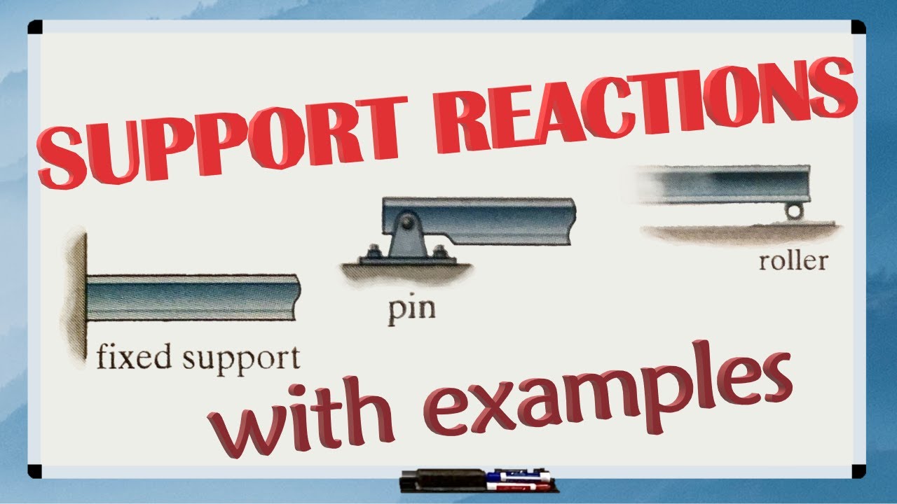 What are SUPPORT REACTIONS and what kinds of SUPPORTS are there in ...