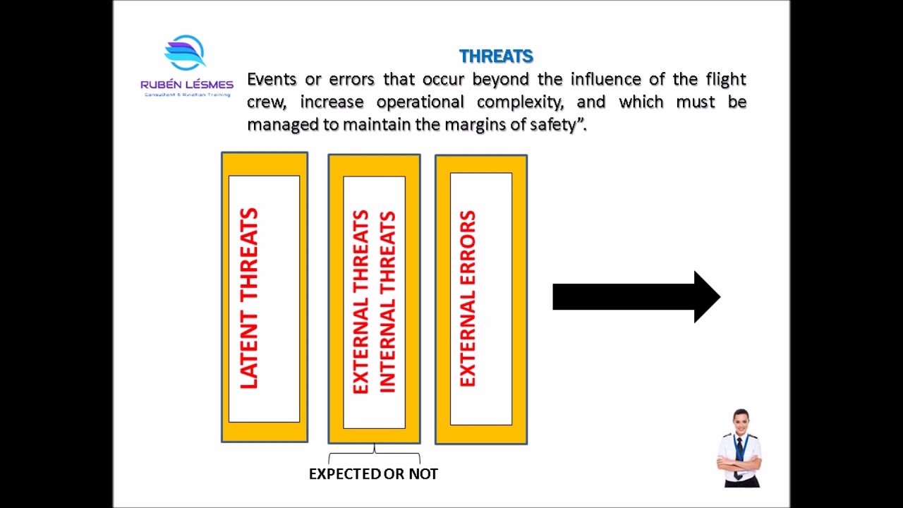 CONFERENCIAS AERONÁUTICAS - Modelo TEM - YouTube
