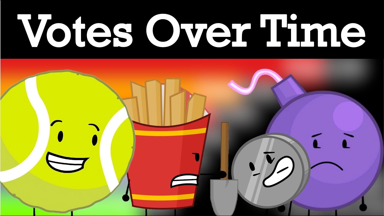 BFDIA 13 Voting Results Over Time (Spoilers!) - YouTube