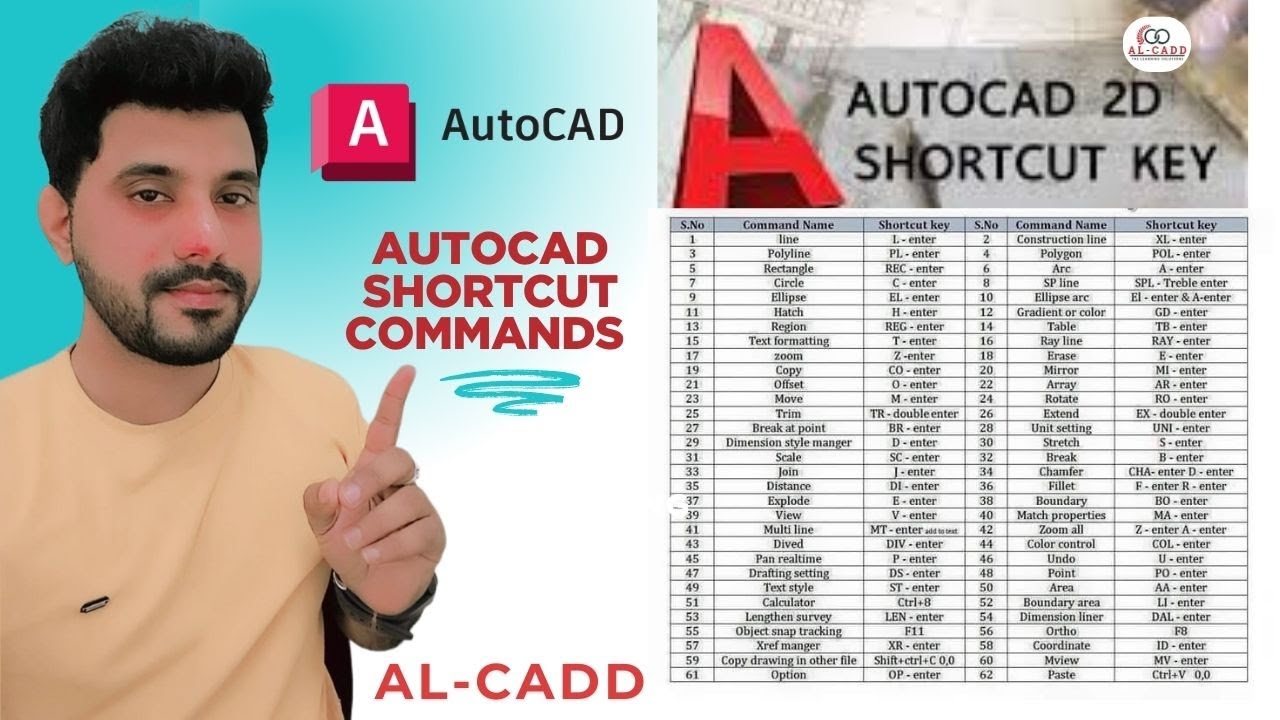 Commands In AutoCAD 2D Drafting, Basic Short Cut Keys In AutoCAD, |AL ...