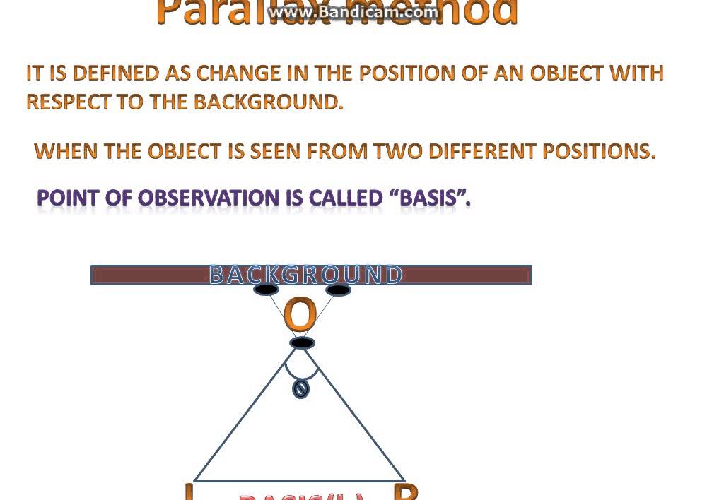 Parallax Method(EXPLAIN) - YouTube
