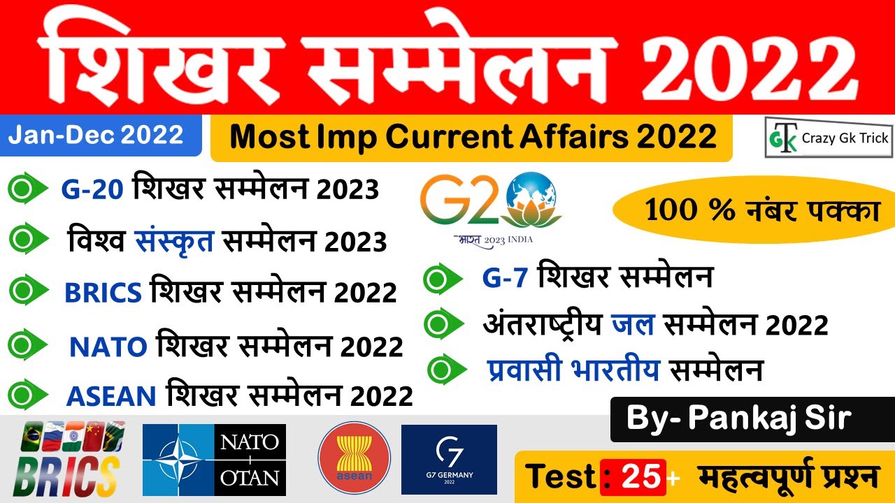 Current Affairs 2022 : शिखर सम्‍मेलन 2022 | Summits 2022 | Current ...