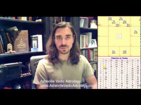How to Read a Vedic Astrology Chart Using Planetary Dignity - YouTube