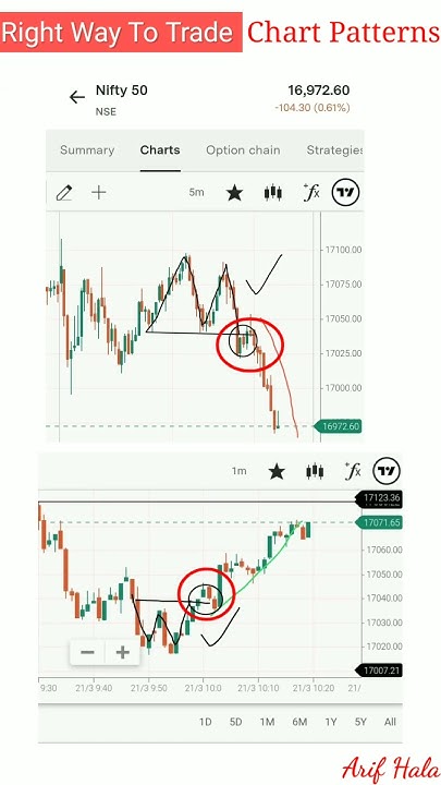Why Chart Patterns Failed ? #short #chartpatterns #trading - YouTube