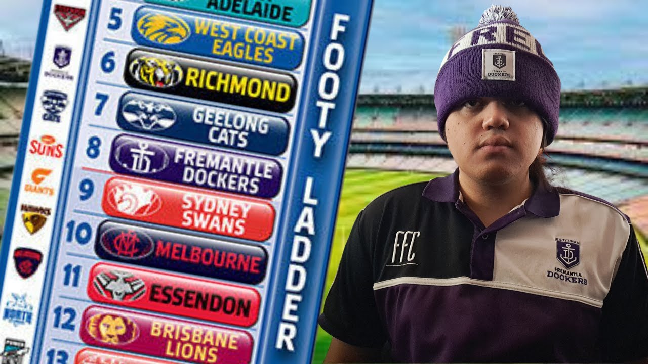 AFL 2025 Ladder Predictions - YouTube
