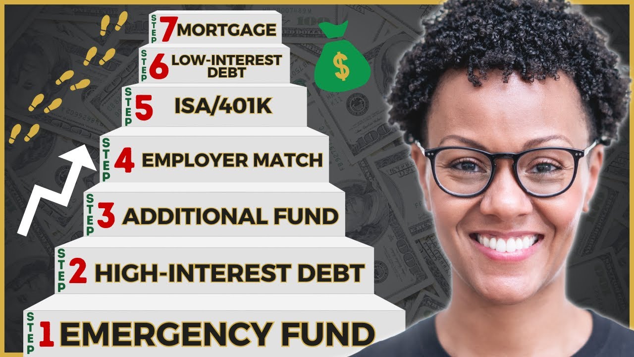 The Optimal Order of Investing Your Money | Wealth Nation - YouTube
