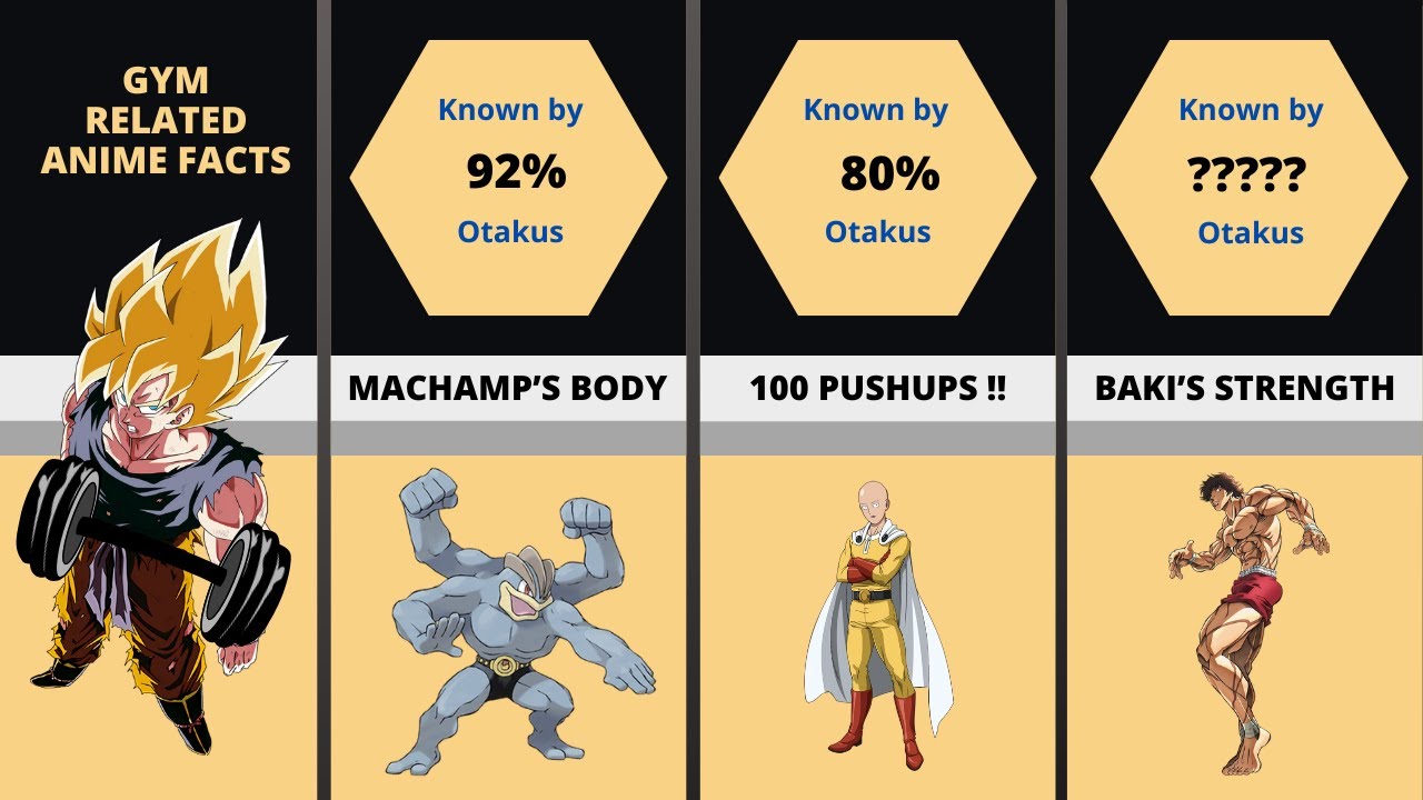 Anime Characters’ Intense Gym Workouts! - YouTube