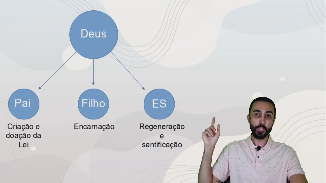 O QUE É O MONARQUIANISMO / MODALISMO / SABELIANISMO? | Ensinando a ...