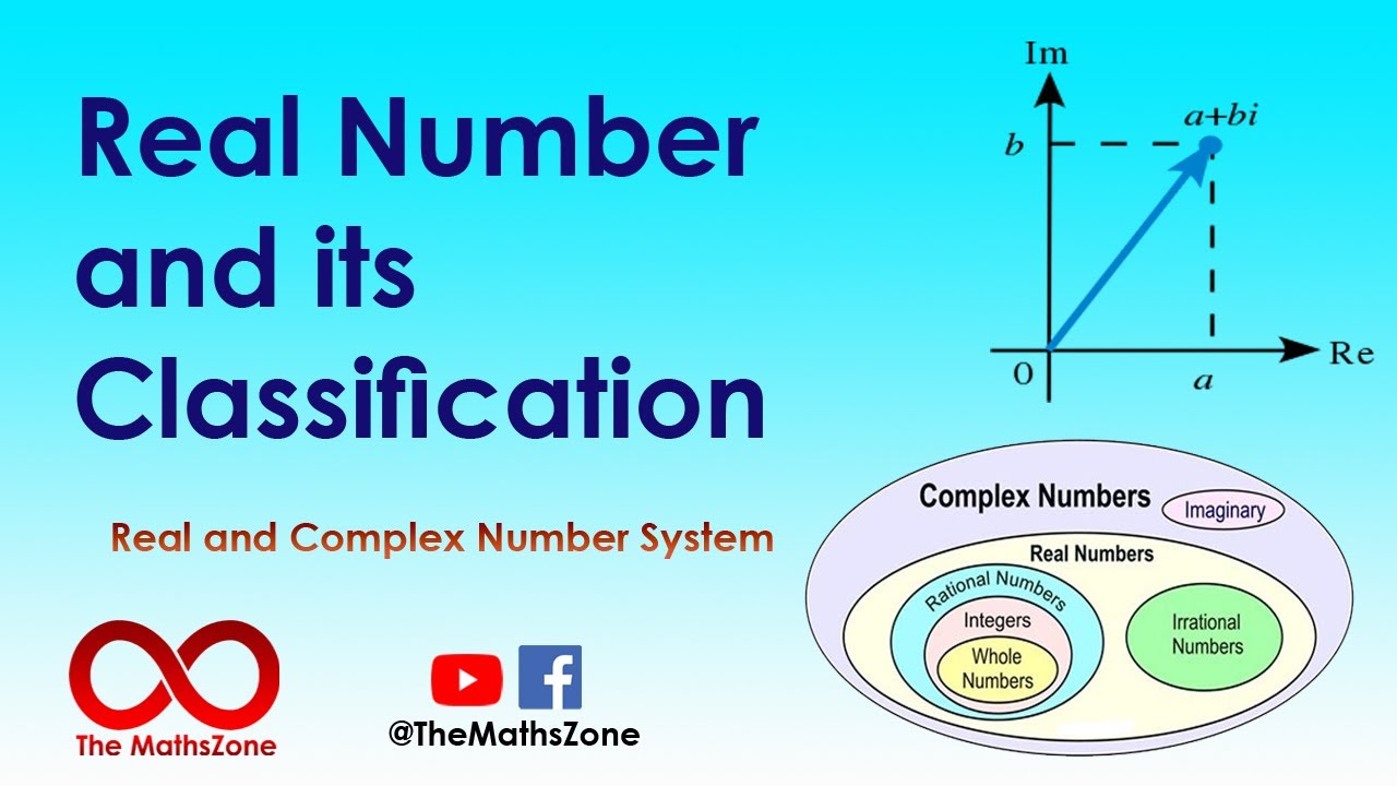 Real Number and its Classification - Real and Complex Number System ...