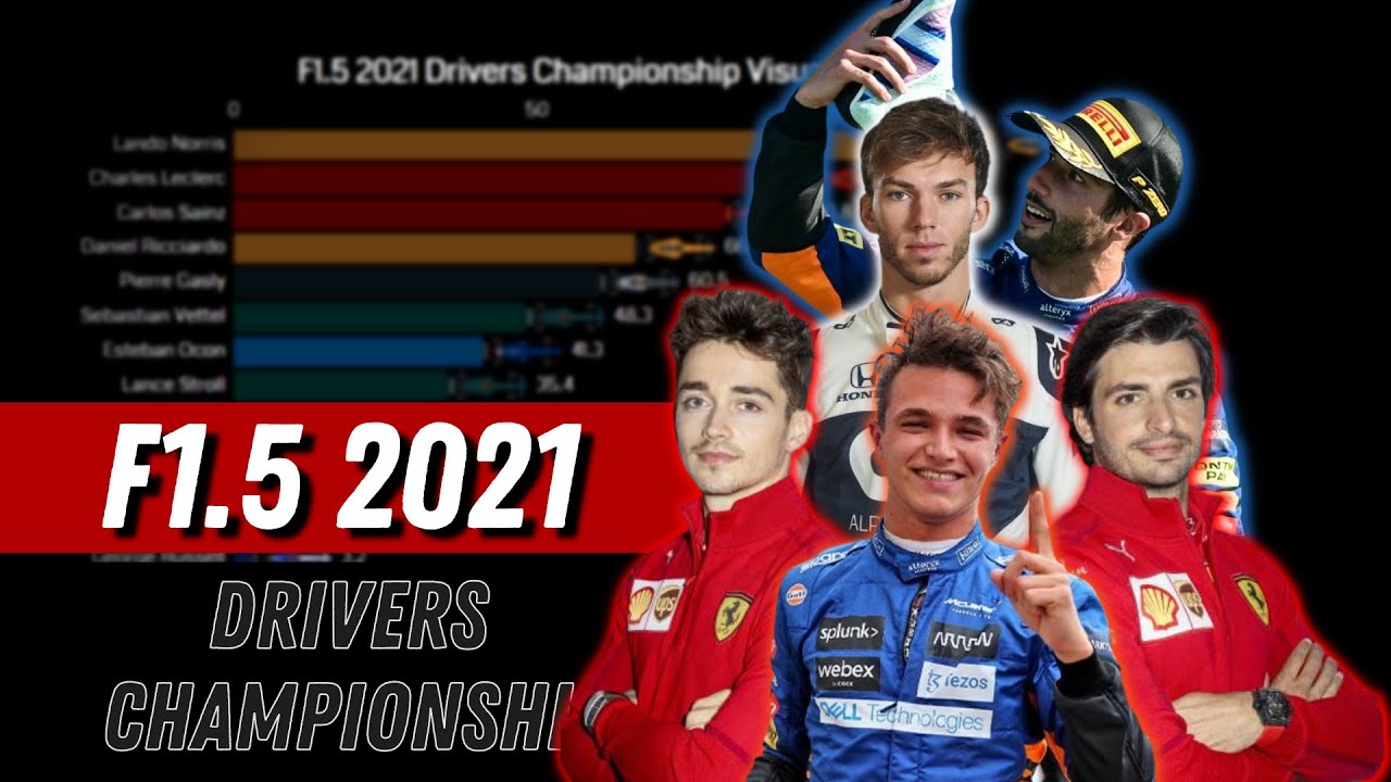 F1.5 Drivers Championship As One Race - YouTube