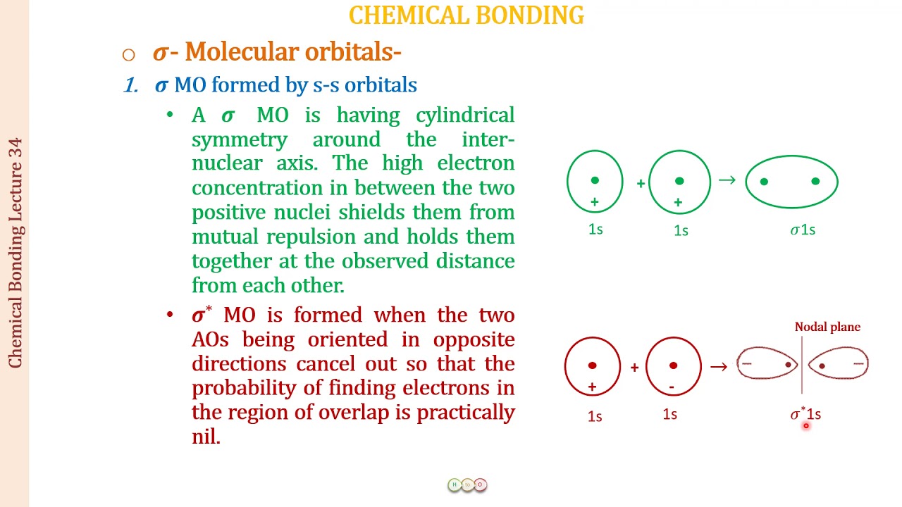 SIGMA & PI MOLECULAR ORBITALS - CHEMICAL BONDING 34 - YouTube