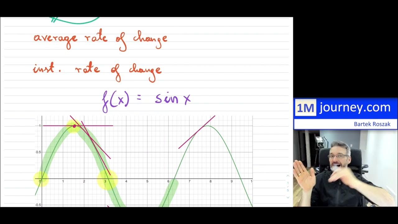 Grade 12 Advanced Functions - Rates of Change in Trigonometric ...