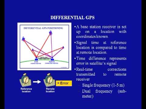 Mod-01 Lec-3 GPS Positioning Methods - YouTube