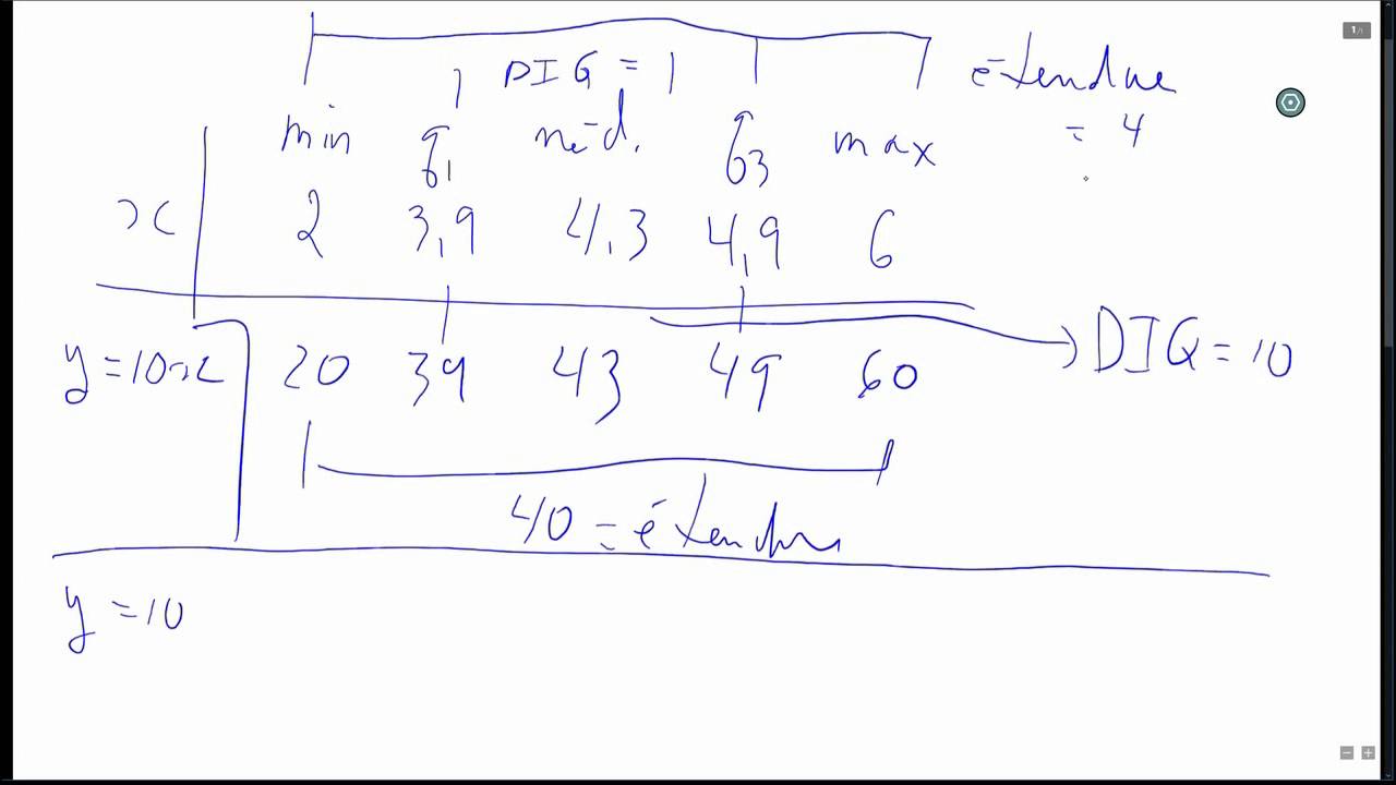 Transformations Lineaires - YouTube