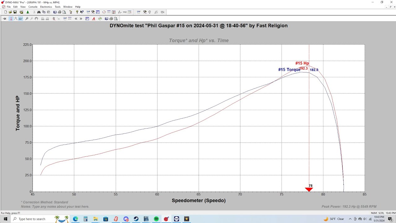 We Did It! World Record Set Again! 200 WHP M281 Smart ForTwo! No Street ...
