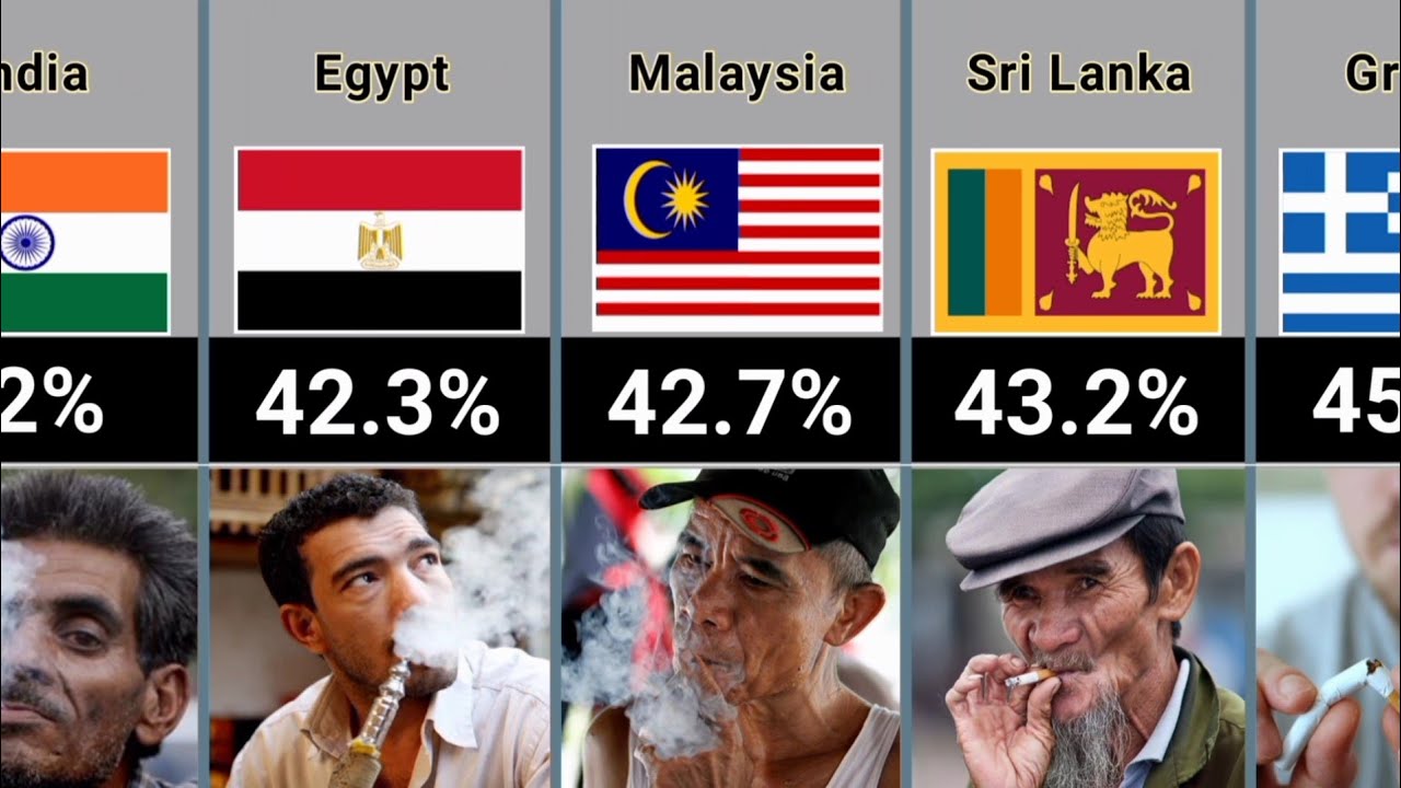 Percentage of Men Who Smoke Cigarettes by Country - YouTube