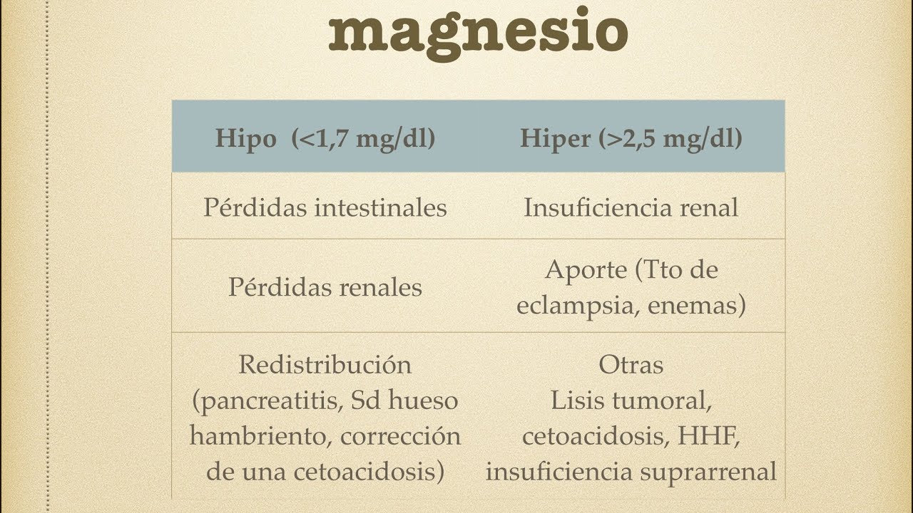 Magnesio: Hipomagnesemia e hipermagnesemia - YouTube