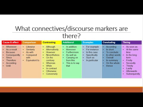92. Using connectives/discourse markers effectively - YouTube