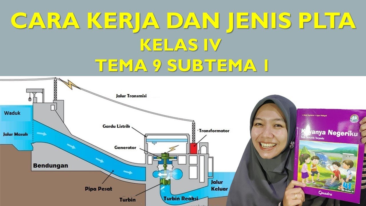 Pembelajaran Tematik Kelas 4 - Tema 9 Subtema 1 - Cara Kerja dan Jenis ...