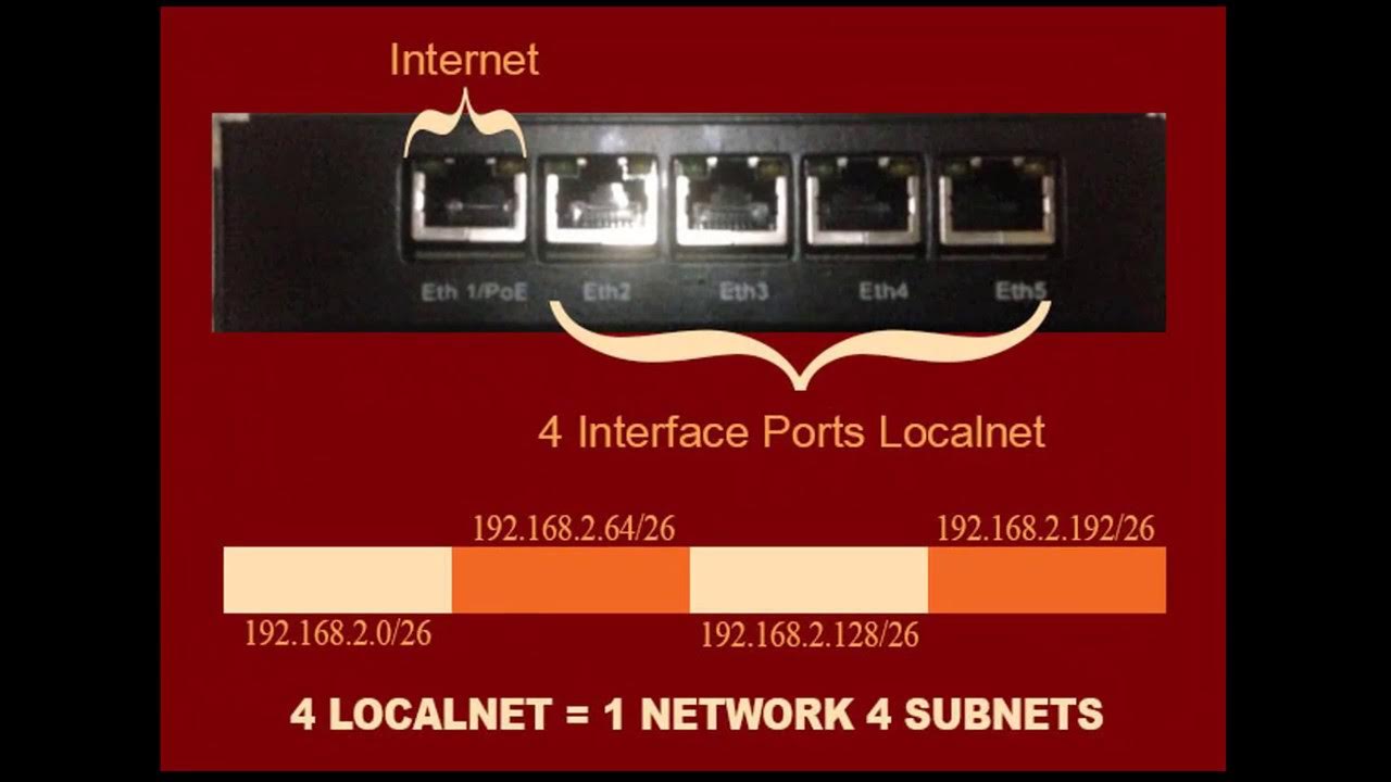 Mikrotik Local Port Interfaces 1 Network Multiple Subnets and Bridge - YouTube