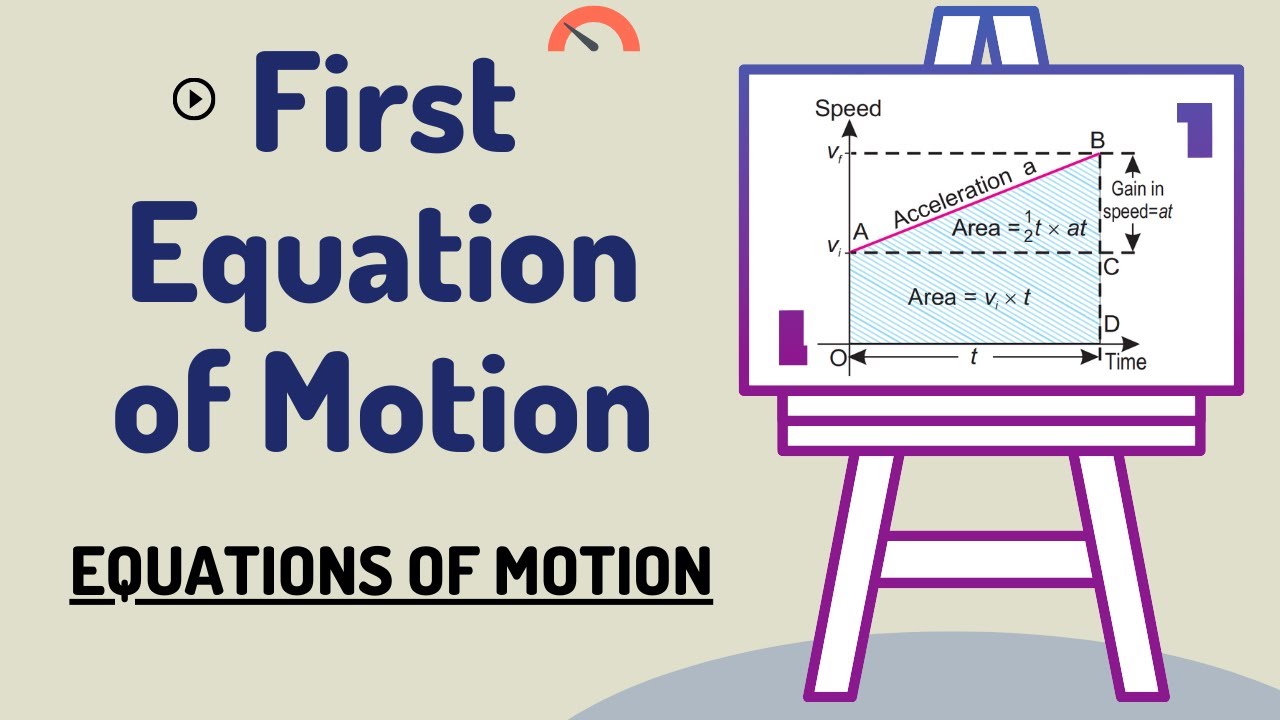 Equations of motion|| First Equation of motion || Chapter # 2 ...