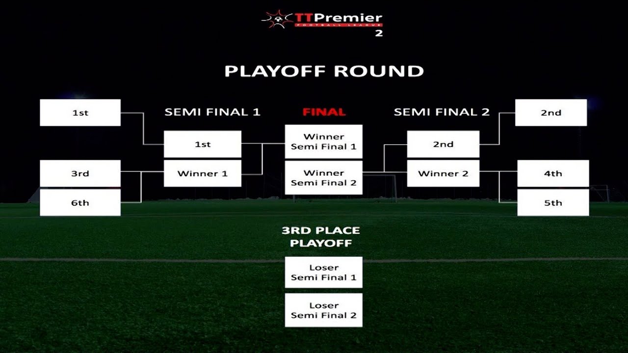 TTPFL Tier 2 Playoff Grid YouTube ttpfl-tier-2-playoff-grid-youtube